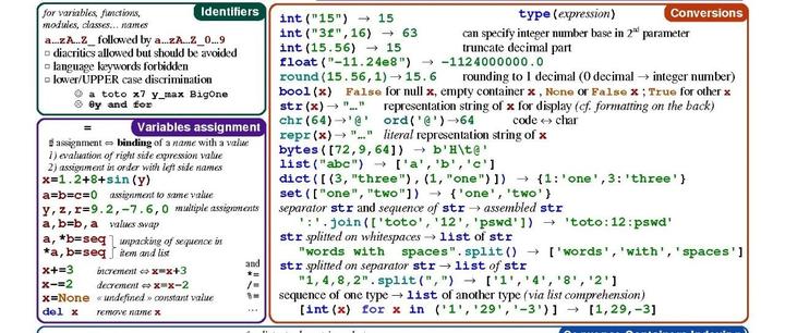 python3速查表 - 知乎