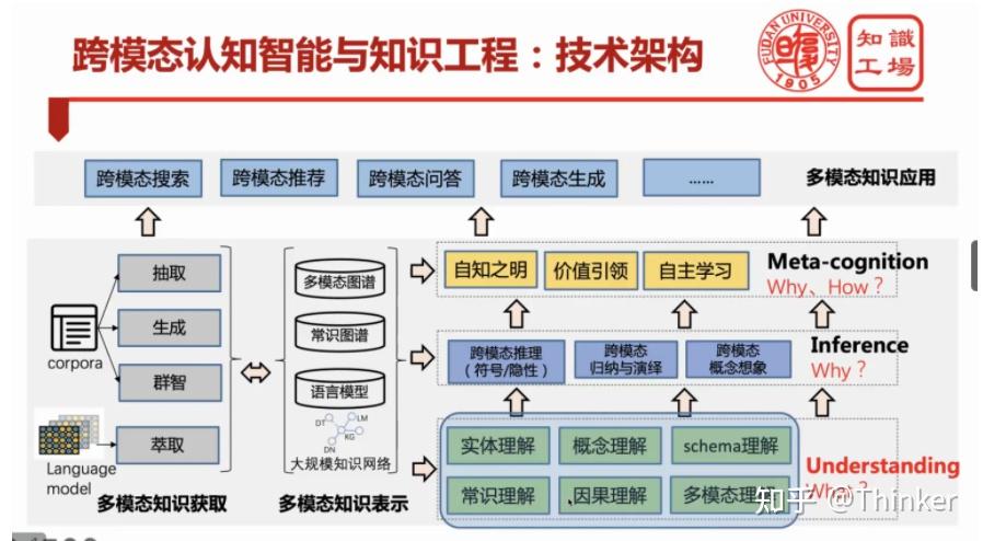 多模态知识图谱与多模态智能讲座 知乎