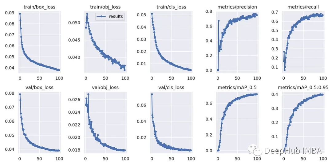 使用FastAPI部署Ultralytics YOLOv5模型 - 知乎