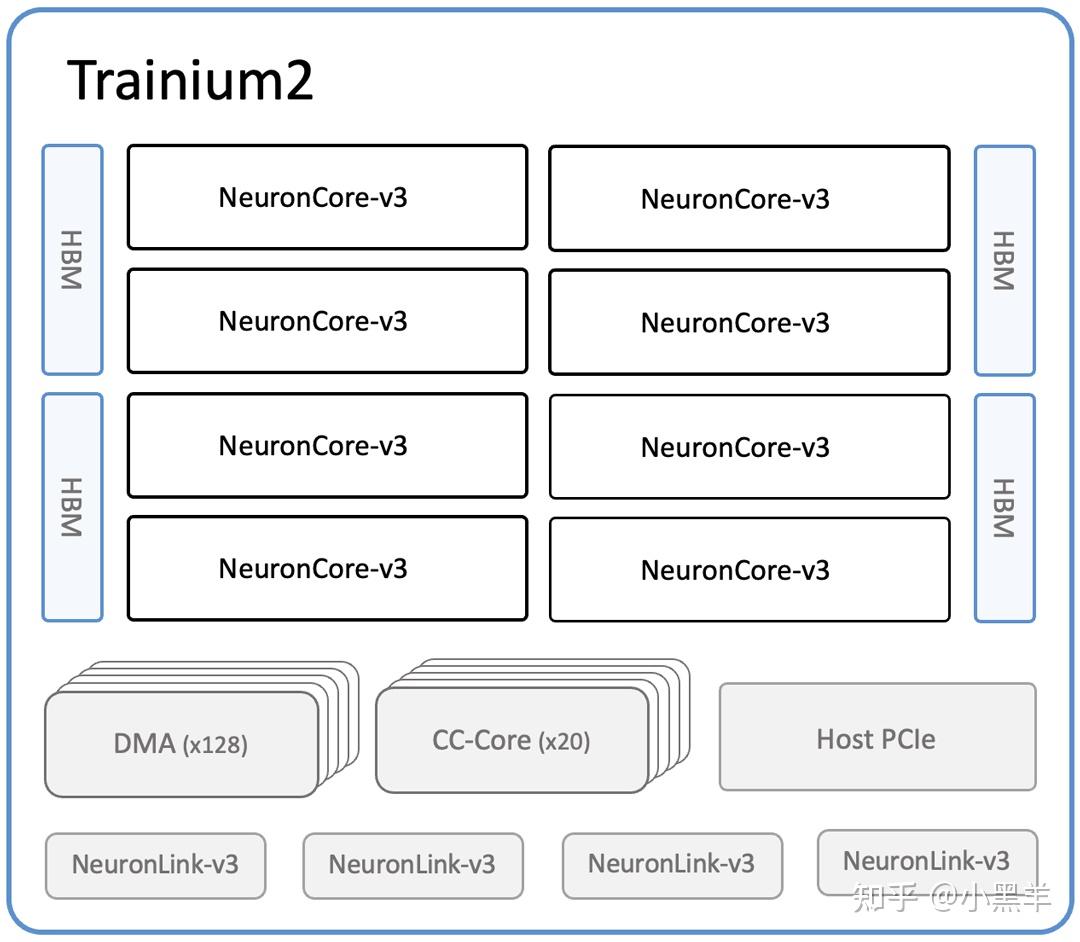 一文看懂AWS的大模型布局 - 知乎