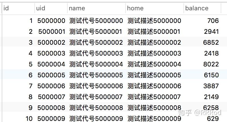 golang mysql分库分表性能实战 - 知乎