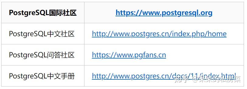 Hello, PostgreSQL - 知乎
