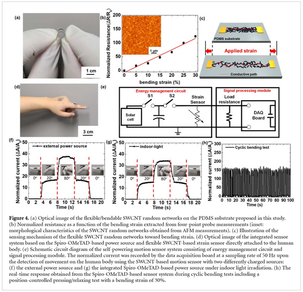 IOPscience文献：Spiro-OMeTAD作为空穴传输层实现30.1%高效率室内卤化物PSC及运动传感器自供电 - 知乎