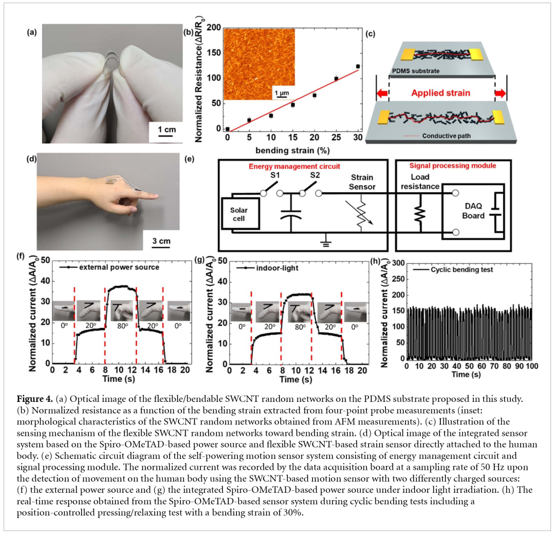IOPscience文献：Spiro-OMeTAD作为空穴传输层实现30.1%高效率室内卤化物PSC及运动传感器自供电 - 知乎