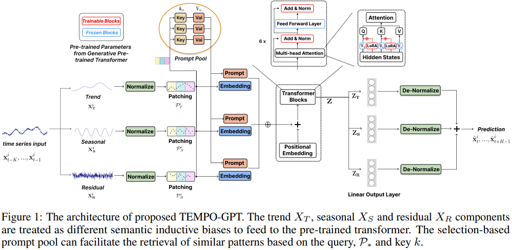 ICLR 2024 时间序列（Time Series）论文总结 - 知乎