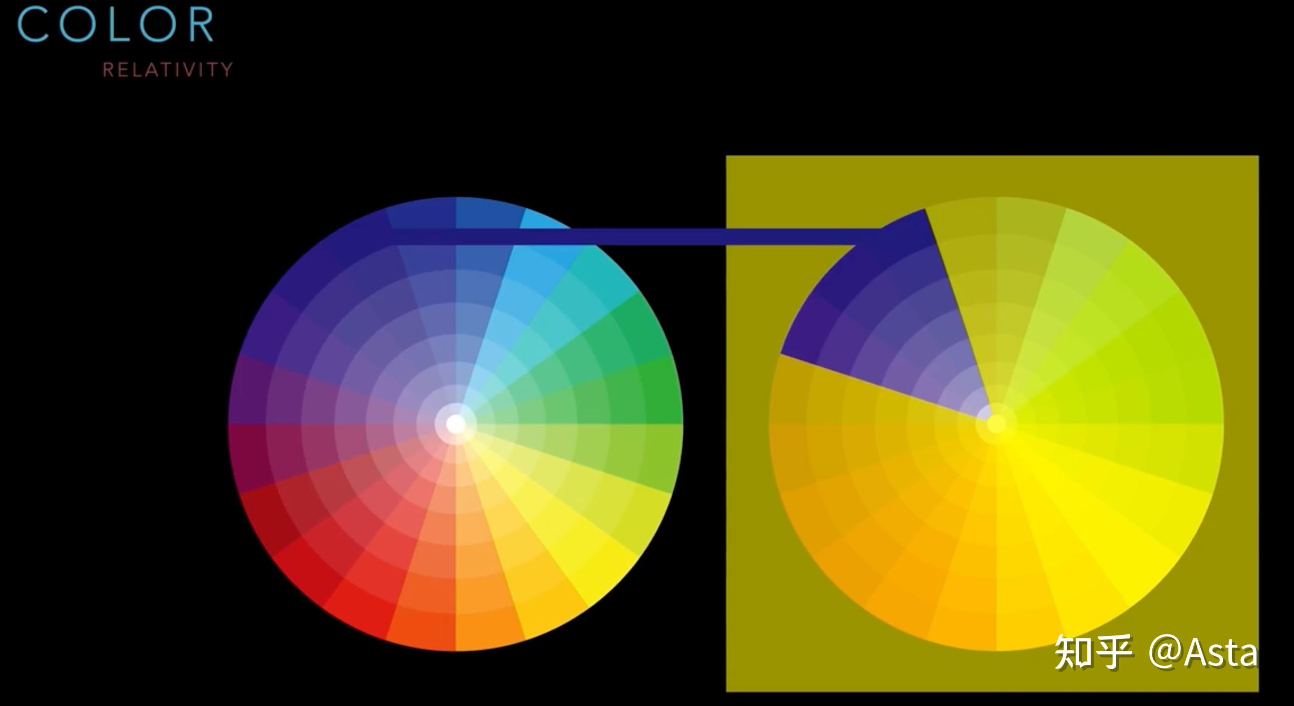 设计自学-色彩基础-2摄影的色彩理论 - 知乎