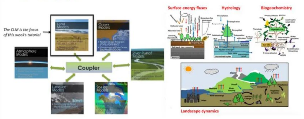 CLM 陆面过程模式 - 知乎