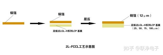 为什么液晶高分子（LCP）是低介电材料？基于什么原理呢？ - 知乎