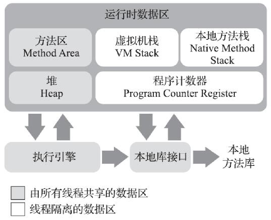 《深入理解java虚拟机》笔记 面试全面复习 知乎 