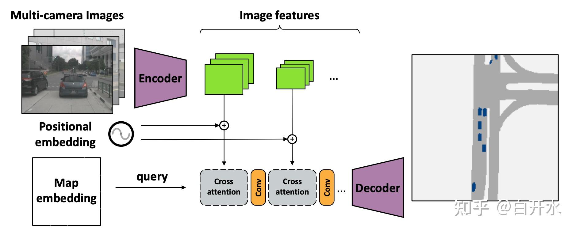 Camera-only 3D Object Detection - 知乎
