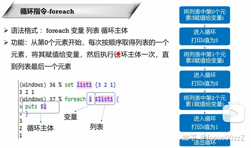 TCL语言学习(二) - 知乎