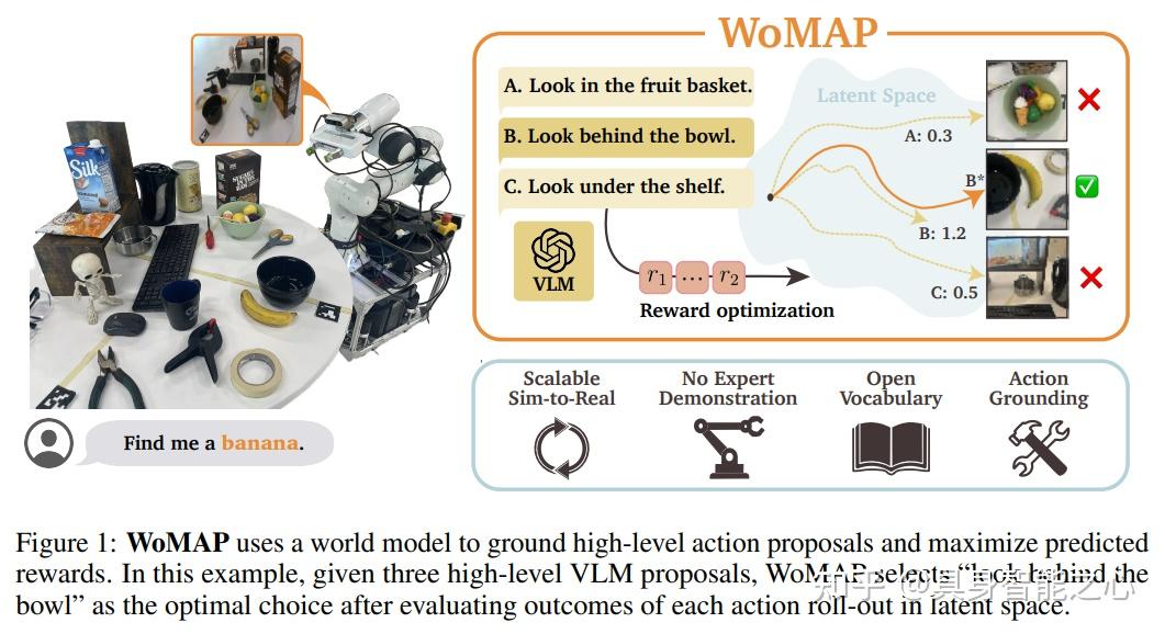 普林斯顿大学！WoMAP：用于具身开放词汇目标定位的世界模型 - 知乎
