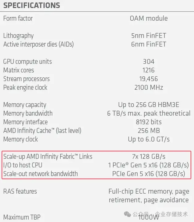 AI集群Scale-Up互连：展望UALink与NVLink的竞争 - 知乎