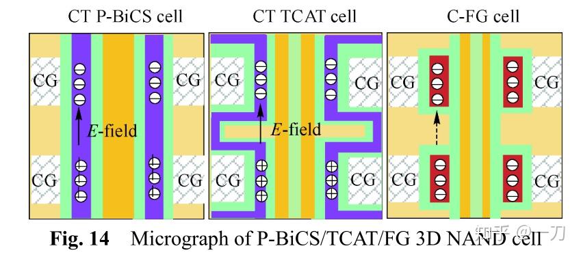 文献摘录-NAND Structure-5 - 知乎