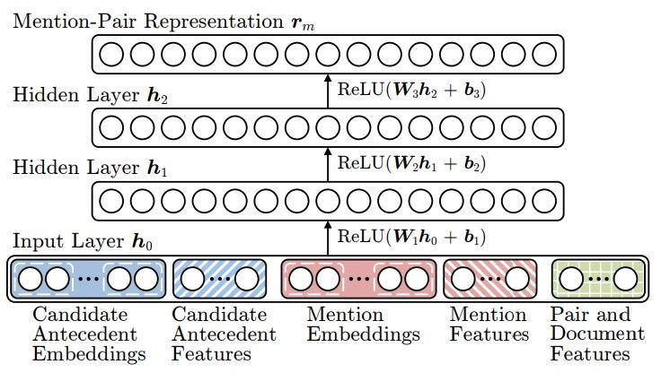 Improving Coreference Resolution - 知乎