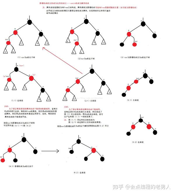 红黑树：一种自平衡的高效查找树，从概念到实现手撕红黑树源码 知乎
