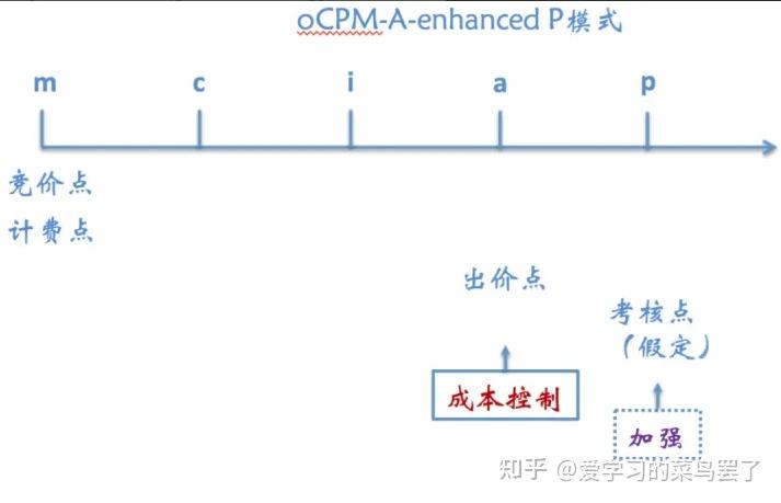计算广告（三） - 知乎