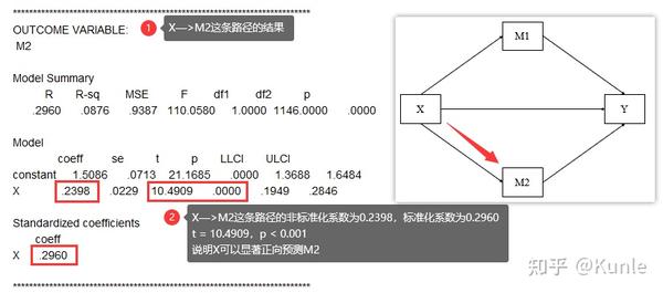 SPSS_Process—简单&平行&链式中介模型 - 知乎