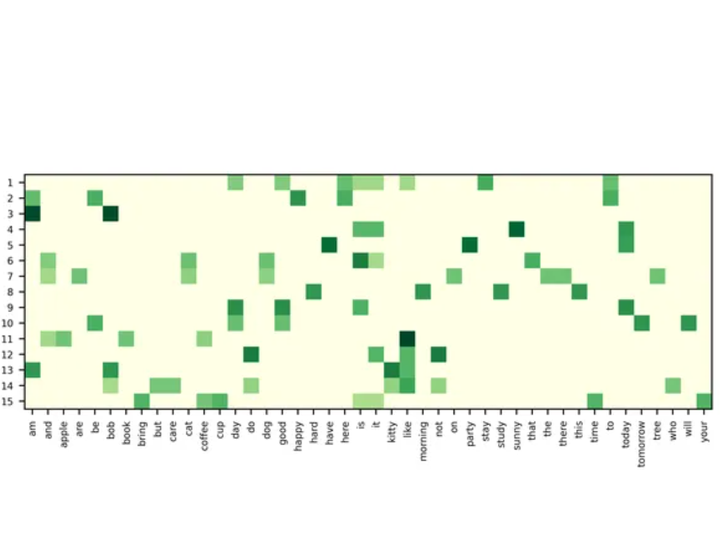 Tfidf从原理实践 - 知乎