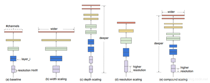 pytorch笔记：Efficientnet微调 - 知乎