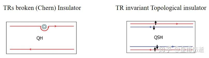 Haldane Model: From QSHE to QAHE - 知乎