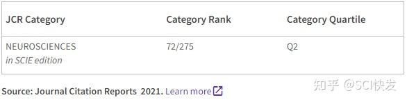 Experimental Neurology：神经科学JCR2区，快接收，国人友好 - 知乎