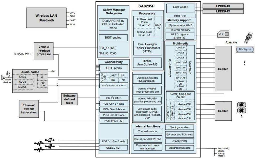 高通座舱芯片架构分析 - 知乎
