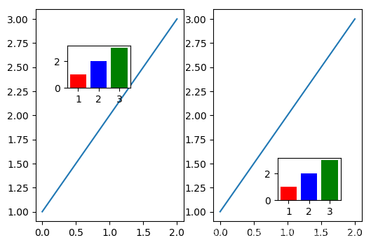 Python可视化34matplotlib 多子图绘制为所欲为版 知乎