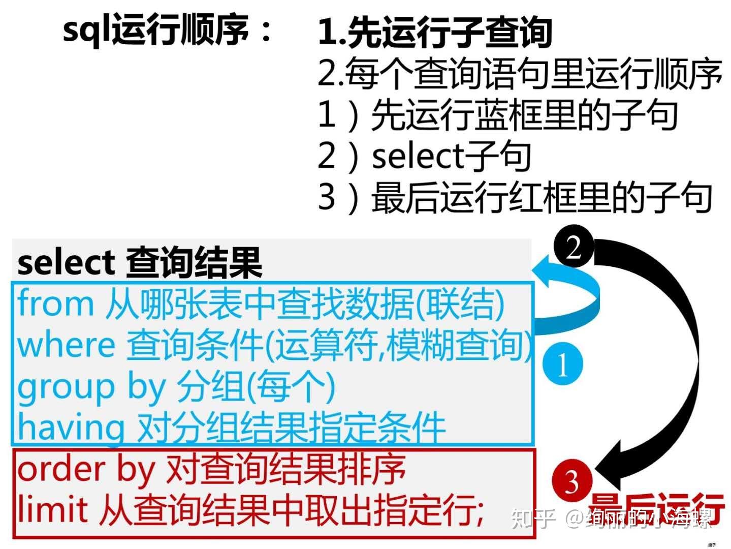 Mysql 多表查询 Join“case When”语句总结 知乎 9925