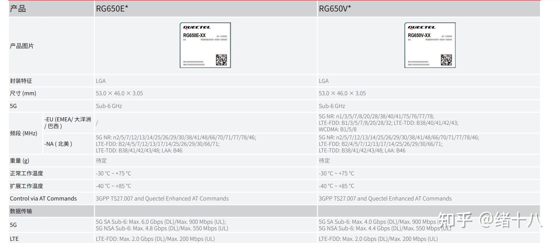 摘下5G模组设计皇冠上的明珠——射频设计没那么难（二） - 知乎