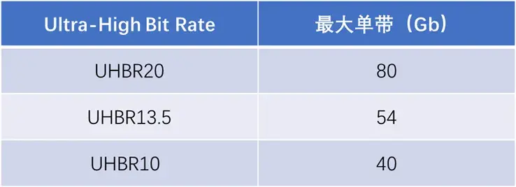 关于DP2.1 你了解多少 - 知乎
