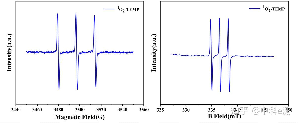 干货分享 | 一文读懂顺磁电子共振波谱仪（EPR/ESR） - 知乎