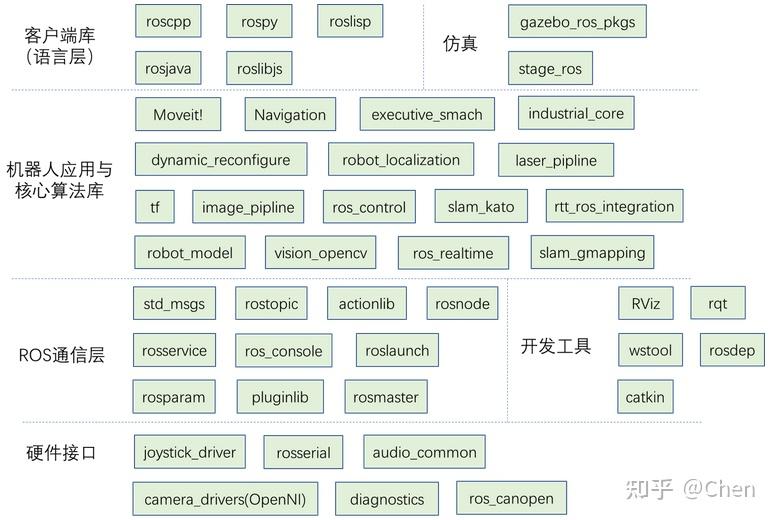 七、roscpp - 知乎