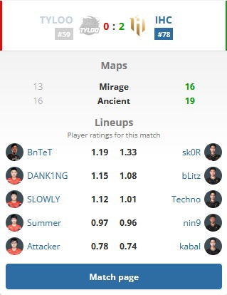 步入新路！TYLOO官宣引入三位外籍选手组成国际纵队 - 知乎