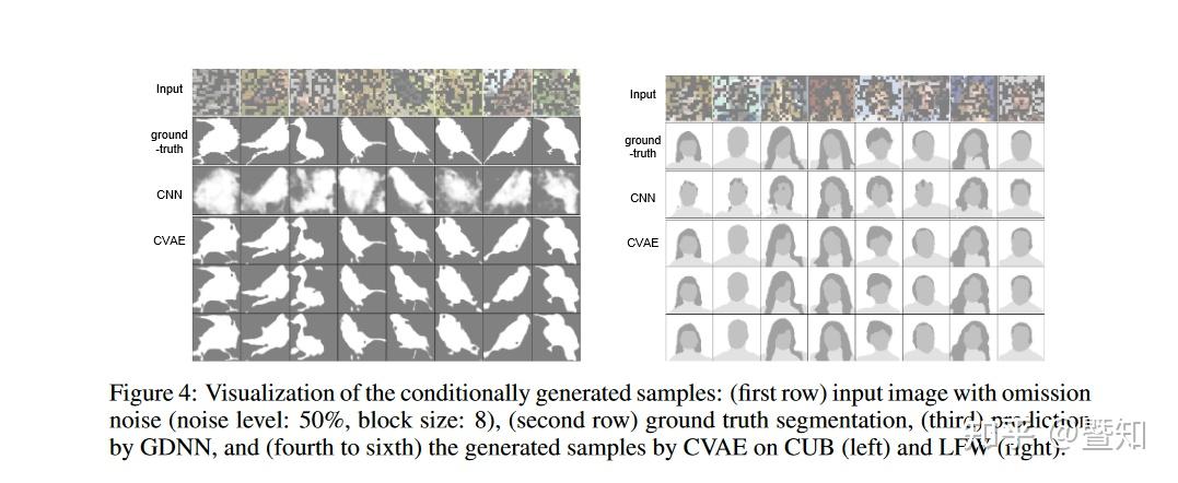 NeurIPS论文翻译:Learning Structured Output Representation using Deep Conditional Generative Models ...