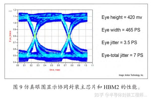 Am kor 的 2.5D 和 HDFO 封装 - 知乎