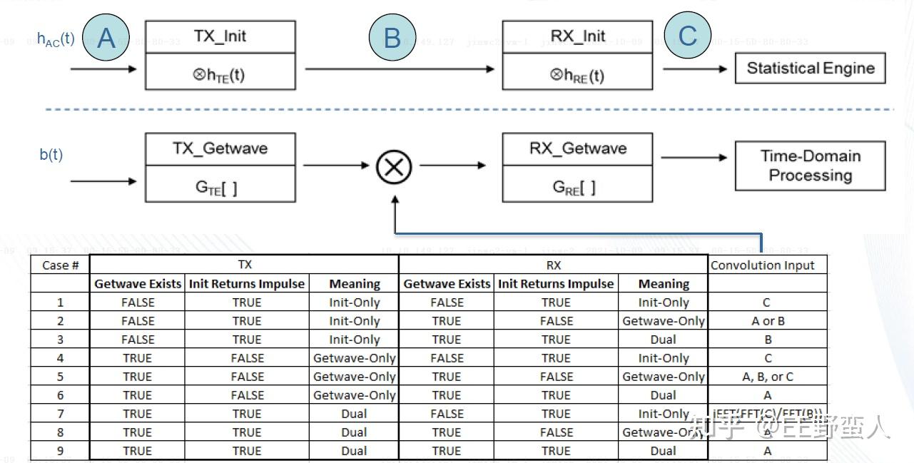 IBIS-AMI模型仿真---SI篇(14) - 知乎