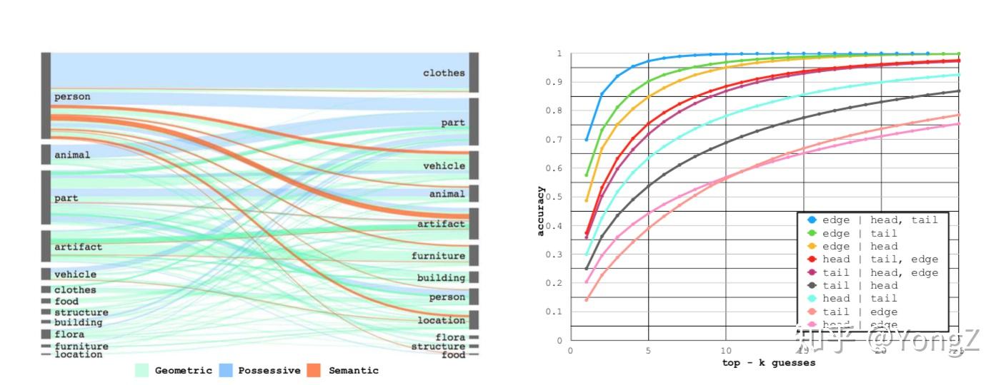 场景图生成任务（Scene graph generation）入坑 - 知乎