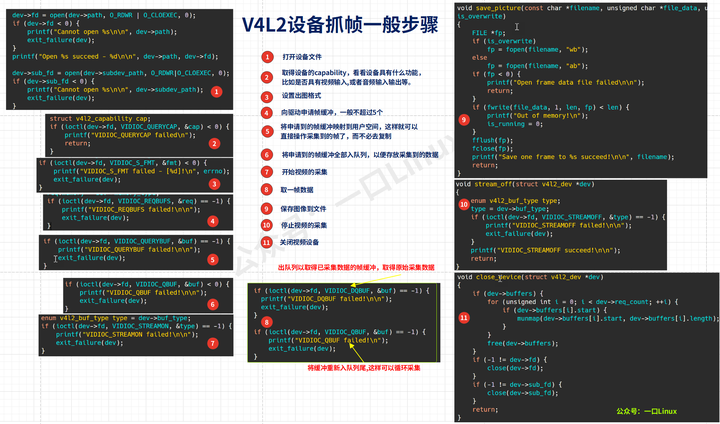 Camera | 4.瑞芯微平台MIPI摄像头应用程序编写 - 知乎