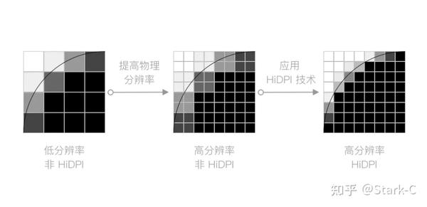 2022年12月，最新Mac OS非4K显示器开启HiDPI的方法，亲测有效【非虚拟屏幕】 - 知乎