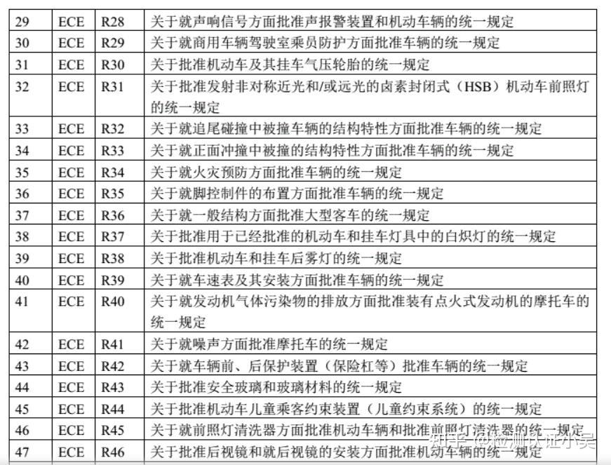 车灯ECE R37哪里申请 - 知乎