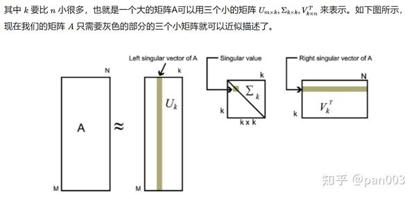 Matrix Methods in Data Analysis, Signal Processing, and Machine Learning ——奇异值分解（SVD分解） - 知乎