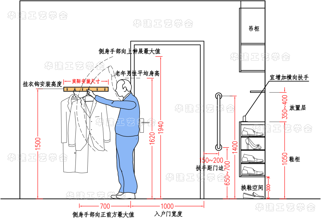 适老化住宅设计(玄关篇）！ HJSJ-2023 - 知乎