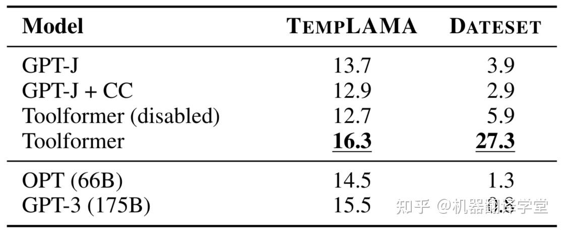 Toolformer：语言模型可以教自己使用工具 - 知乎