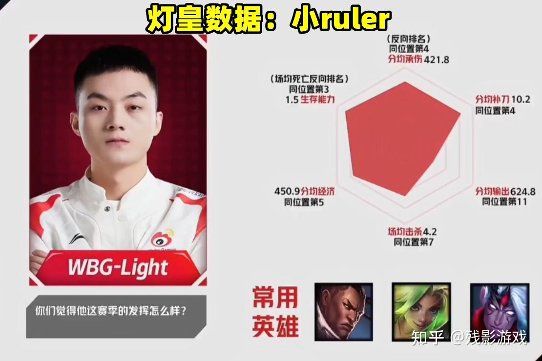 AD雷达图一览：灯皇像小Ruler，焕峰真“保命奇才”，JKL一点没变 - 知乎