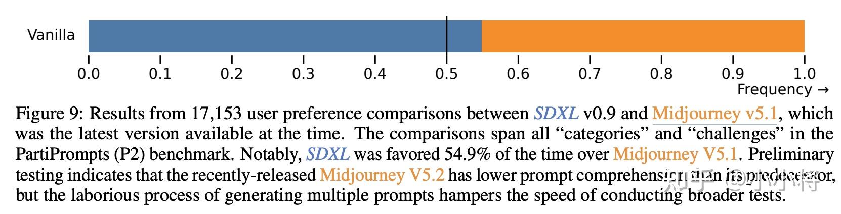 文生图模型之SDXL - 知乎