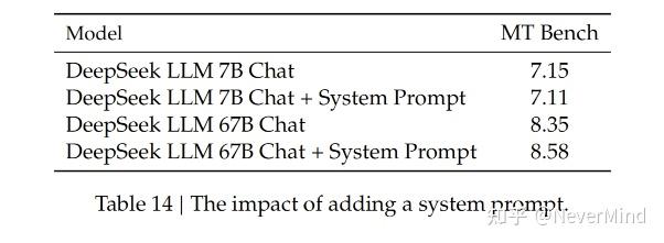 深挖DeepSeek系列（一）-- DeepSeek LLM - 知乎