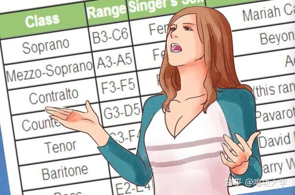 【唱功大学】建议收藏：3个方法找到你的音域！ - 知乎