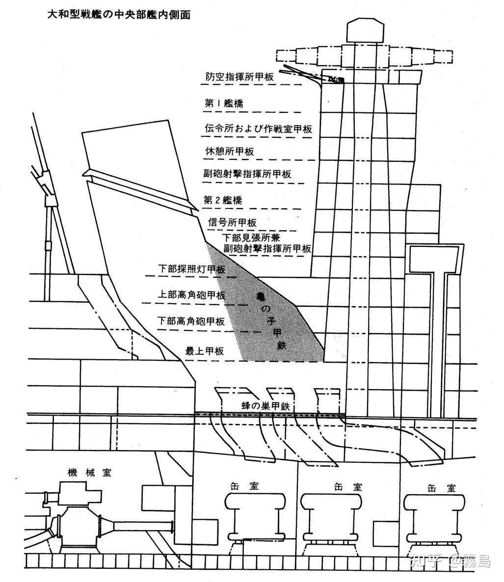 大舰巨炮之巅——从信浓到超大和 - 知乎