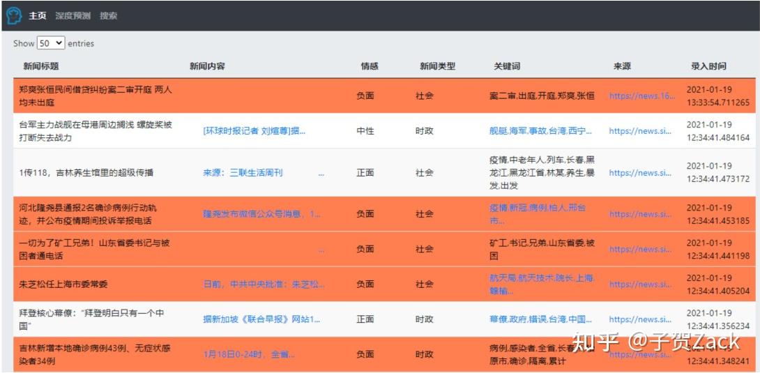 【论文笔记】基于深度神经网络的新闻舆情分析系统研究与实现 知乎